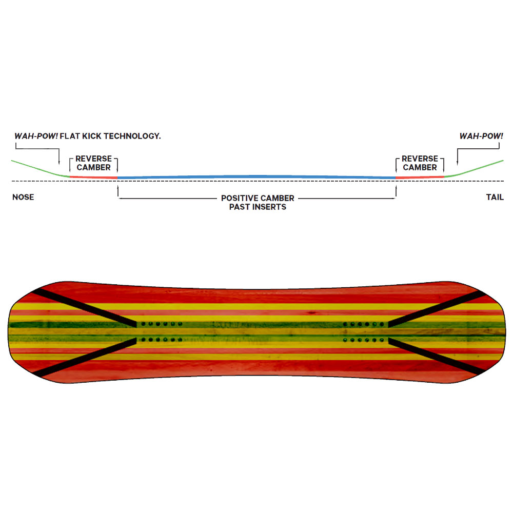 Capita Spring Break Resort Twin | Fun Sport Vision